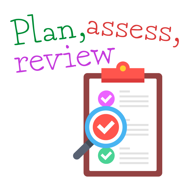 Plan, assess, review Collection Resources | Plazoom