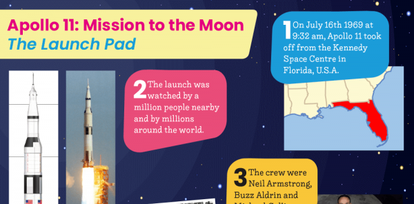 KS2 Apollo 11 Space Mission Classroom Posters – Space Display | Plazoom