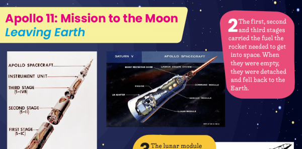 KS2 Apollo 11 Space Mission Classroom Posters – Space Display | Plazoom