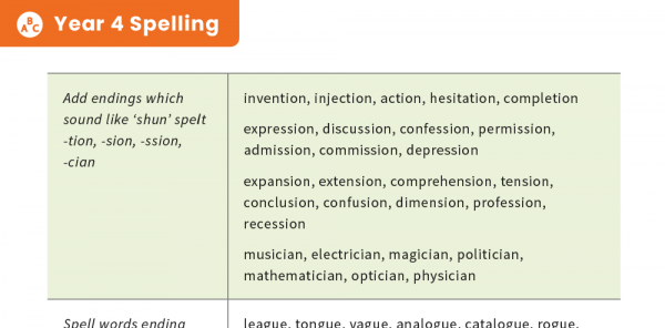 Year 4 Spelling Patterns Worksheets – KS2 Word Sorting Activity Pack ...
