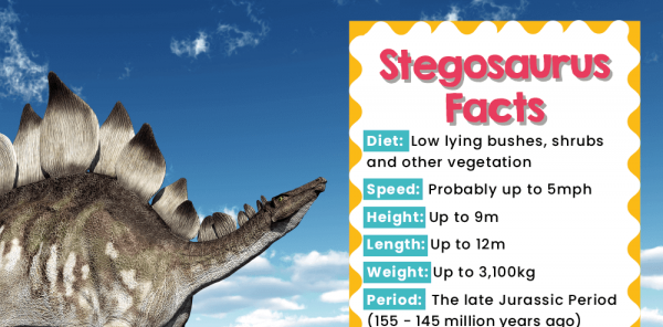 KS1 Science – Dinosaur Facts Posters for Classroom Displays and ...