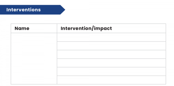 Pupil Progress Tracker Sheets for Key Groups in KS1 and KS2 | Plazoom