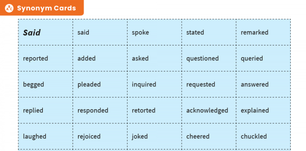 KS2 Synonym Sorting Cards and Display Pack | Plazoom