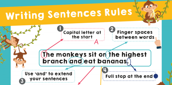 Year 1 Rules for Writing Sentences Display Pack | Plazoom