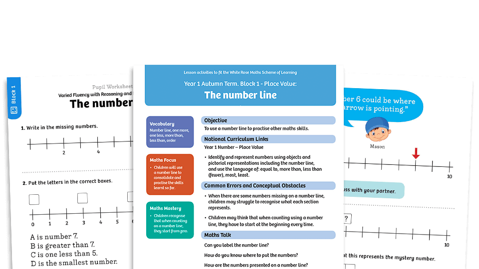 White Rose Maths: Y1 Autumn Term – Block 1: The number line maths ...
