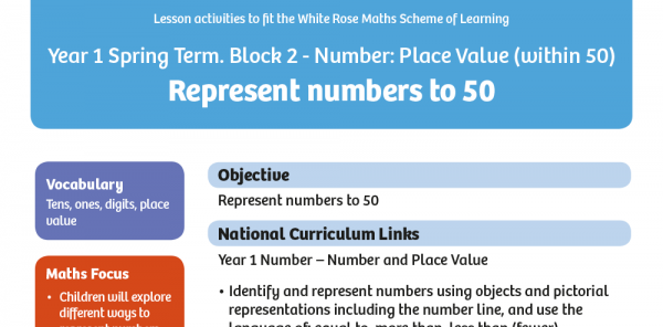 White Rose Maths Y1 Spring Term Block 2 Represent Numbers To 50
