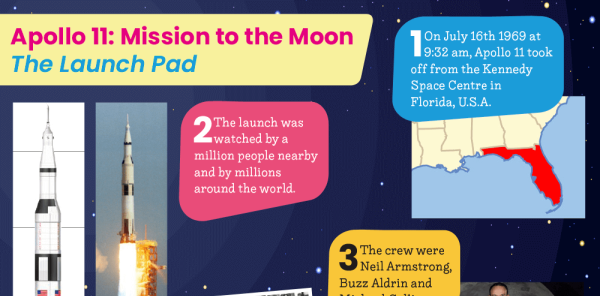 KS2 Apollo 11 Space Mission Classroom Posters – Space Display | Plazoom