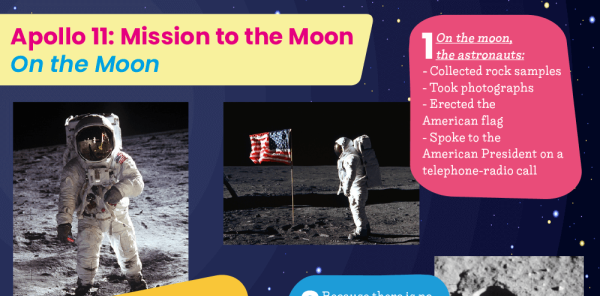 KS2 Apollo 11 Space Mission Classroom Posters – Space Display | Plazoom
