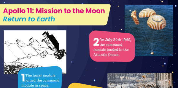 KS2 Apollo 11 Space Mission Classroom Posters – Space Display | Plazoom