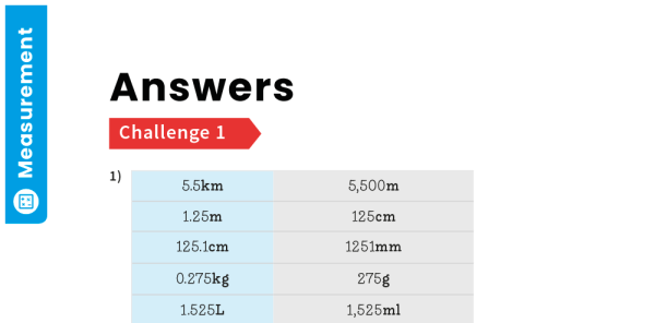 Converting Standard Measurements: Year 6 – Measurement – Maths ...