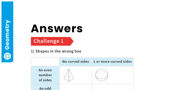 Properties of 3D shapes: Year 2 – Geometry – Maths Challenge | Plazoom