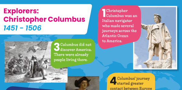Famous Explorers - KS2 Classroom Displays | Plazoom