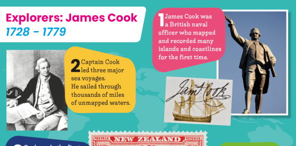 Famous Explorers - KS2 Classroom Displays | Plazoom