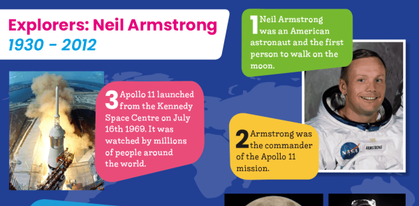 Famous Explorers - KS2 Classroom Displays | Plazoom