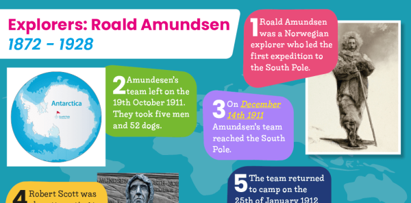 Famous Explorers - KS2 Classroom Displays | Plazoom