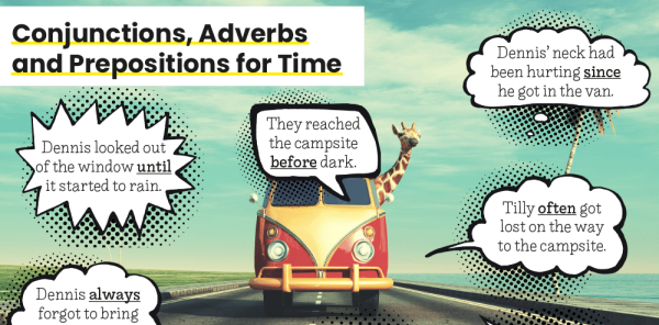 Grammar Terms: SPaG Display Posters (pack 2) - KS2 Classroom Displays ...