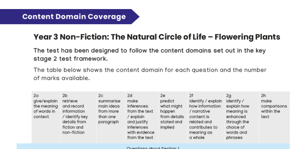 Year 3 Non-fiction Reading Comprehension Worksheets (with KS2 content ...