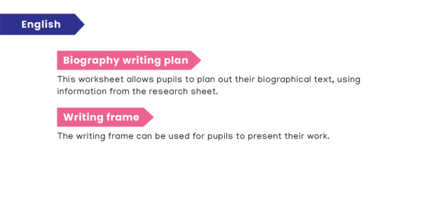 KS2 Text Types – Biographical Recounts | Plazoom
