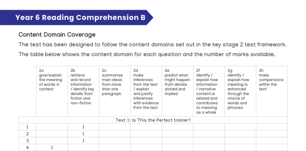 KS2 SATs Reading Assessment Practice Pack – Set B | Plazoom