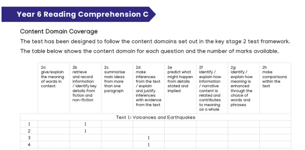 KS2 SATs Reading Assessment Practice Pack - Set C | Plazoom