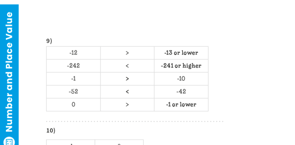 Negative Numbers: Year 4 – Number and Place Value – Maths Challenge ...