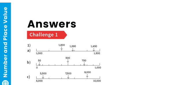 Comparing and Ordering Numbers Up to 1000: Year 4 – Number and Place ...