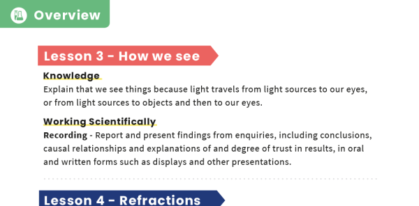 Science Topic: Light – The Escape Room Challenge | Plazoom