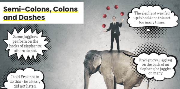 Grammar Posters: SPaG display - KS2 Classroom Displays | Plazoom