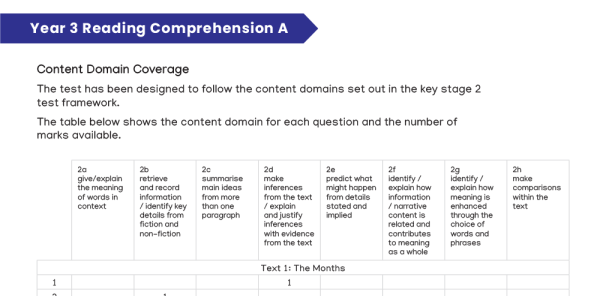 Year 3 SATs Reading Assessment Practice Pack - Set A | Plazoom