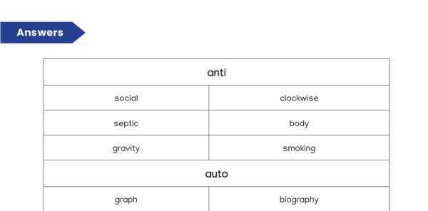 Year 3 Prefixes (super-, anti-, auto-, sub-, inter-) Make a Match - KS2 ...