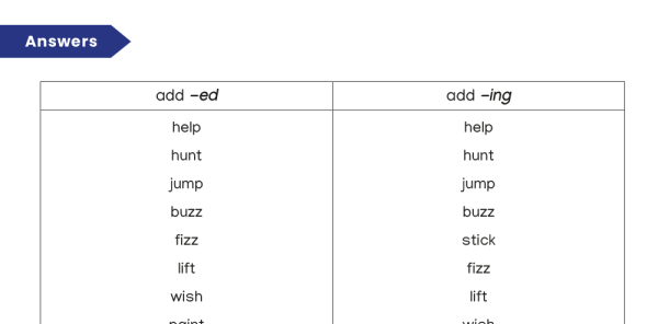 Year 1 Adding suffixes - KS1 Grammar Game | Plazoom