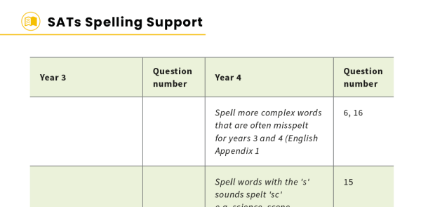 Year 4 SATs Practice – Spelling Tests Worksheets Pack | Plazoom