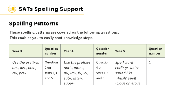 SATs Practice Papers - Year 5 Spellings | Plazoom