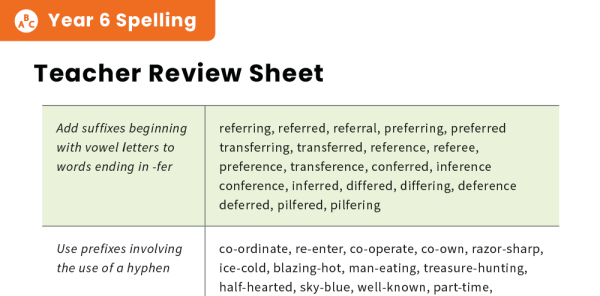 Year 6 Spelling Patterns – KS2 Word Sort Activity Pack | Plazoom