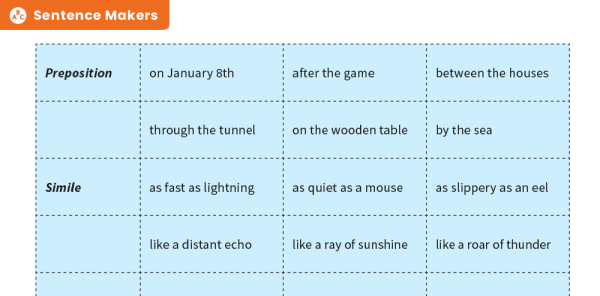 KS2 English – Sentence Starters – ‘Sentence Maker’ Card Game | Plazoom
