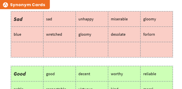 KS2 Synonym Sorting Cards and Display Pack | Plazoom