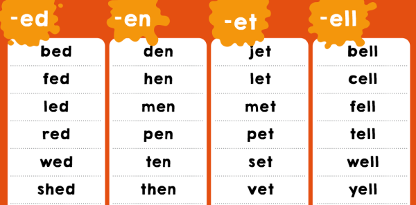 KS1 Spelling Activities – One Syllable Word Families | Plazoom