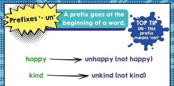 un- Prefix Year 1 SPaG Worksheet Pack | Plazoom
