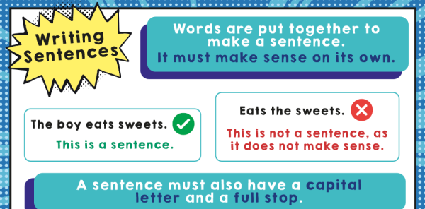 Year 1 Writing Simple Sentences – KS1 SPaG Activities Pack | Plazoom