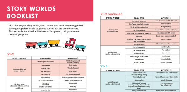 World Book Day Ideas – Lesson Plans, Activities And Worksheets For KS1 ...