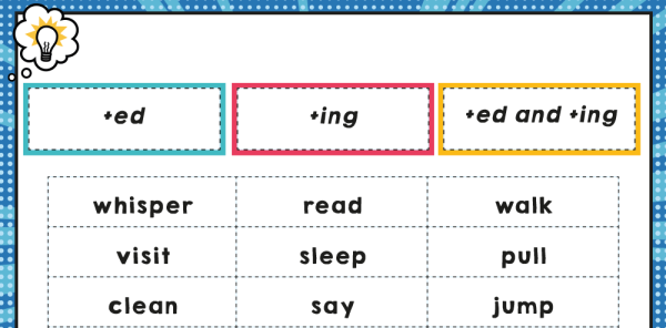 -ed and -ing Suffix Year 1 Grammar Worksheets Lesson Pack | Plazoom
