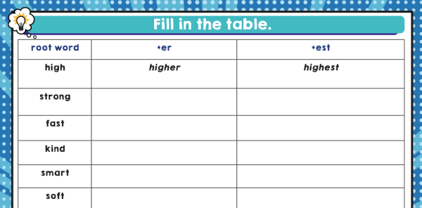 -er and -est Suffix Year 1 Grammar Worksheets Lesson Pack | Plazoom