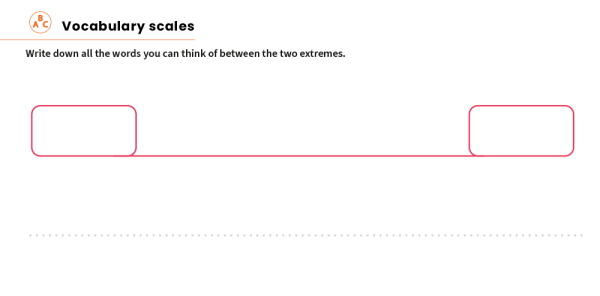 Year 2-6 Word Scales – KS1/2 Exploring Vocabulary Activities | Plazoom