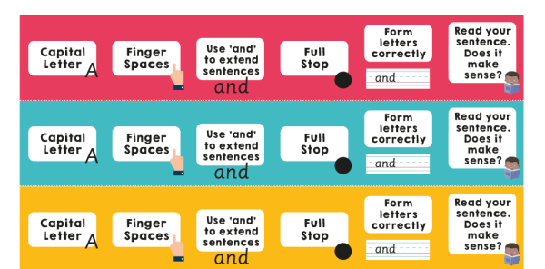 Year 1 Rules for Writing Sentences Classroom Displays Pack | Plazoom