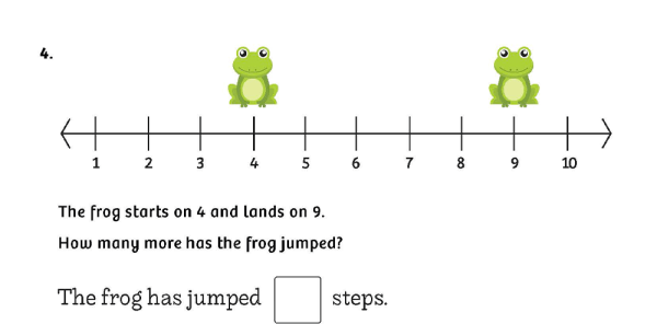 White Rose Maths: Year 1 Autumn Term – Block 2: Add more maths ...