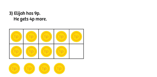 White Rose Maths: Year 1 Spring Term – Block 1: Add by counting on ...