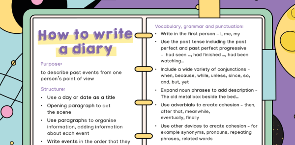 Writing templates - Recounts, Diary Writing KS2 | Plazoom
