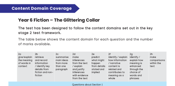 Year 6 Fiction Reading Comprehension Worksheets (with Key Stage 2 ...