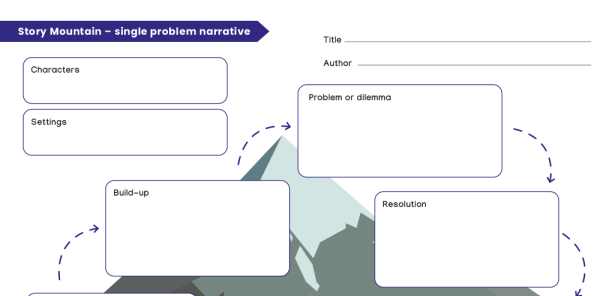 Identifying the Plot: Reading and Writing Worksheets and Templates ...