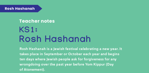 Rosh Hashanah (Jewish New Year): Key Stage 1 comprehension and writing ...